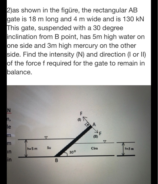 Solved 2)as shown in the figure, the rectangular AB gate is | Chegg.com