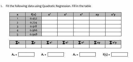 Solved 1. Fit the following data using Quadratic Regression. | Chegg.com