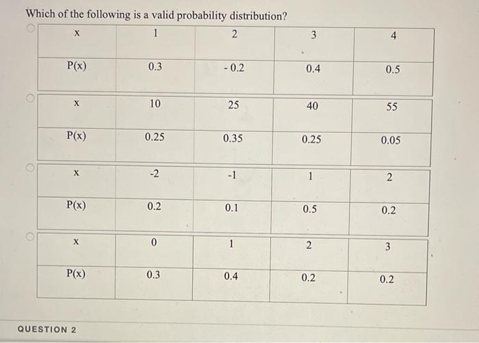Solved Which of the following is a valid probability | Chegg.com