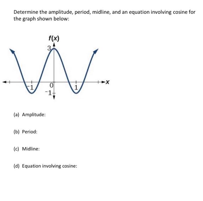 Solved Determine the amplitude, period, midline, and an | Chegg.com