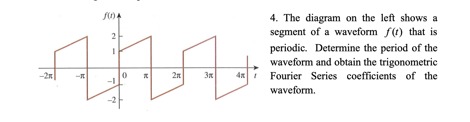 Solved The diagram on the left shows asegment of a waveform | Chegg.com