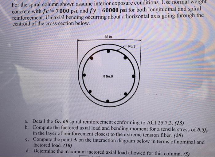 For the spiral column shown assume interior exposure | Chegg.com
