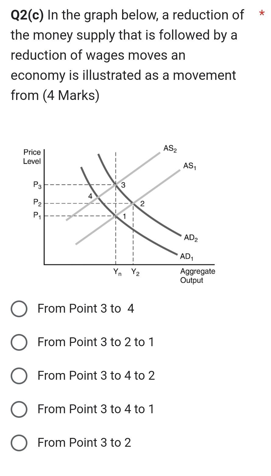 Solved Q2(a) In the graph below, the the economy could be in | Chegg.com
