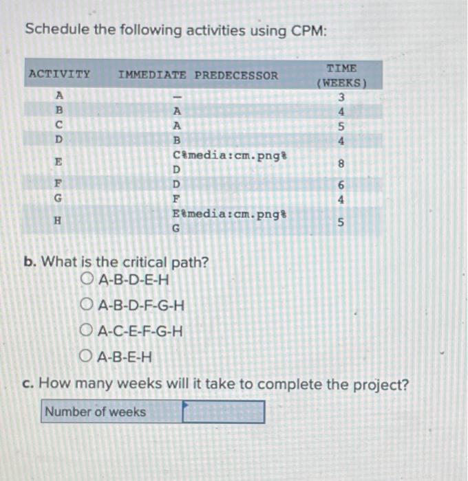 Schedule the following activities using CPM: b. What | Chegg.com
