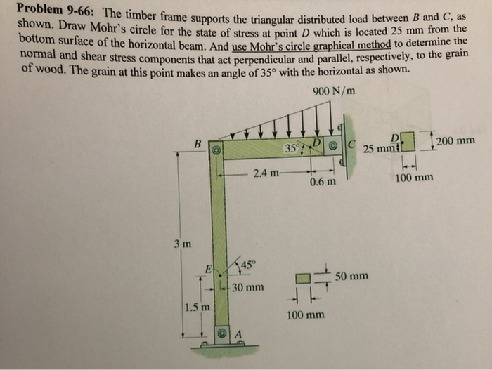 Solved Problem 9-66: The timber frame supports the | Chegg.com