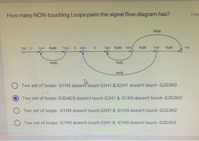 Solved How many NON-touching Loops pairs the signal flow | Chegg.com
