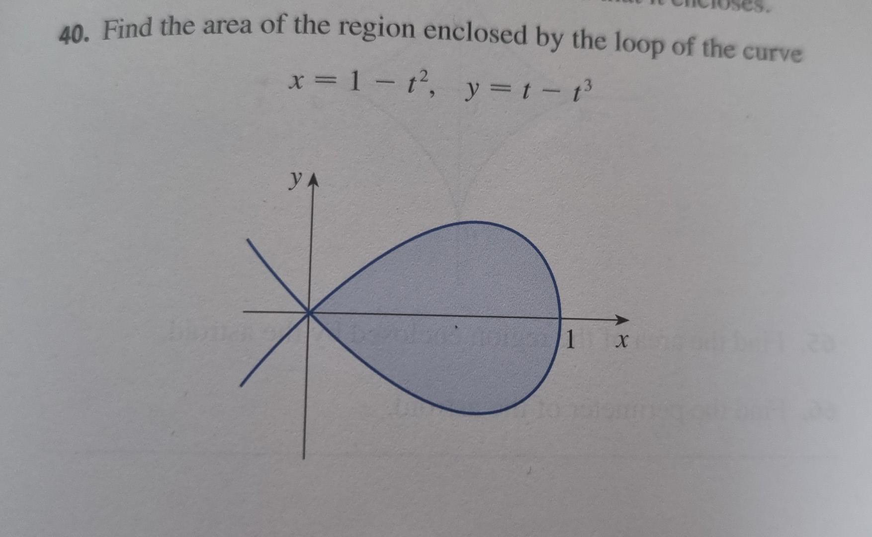 Solved 40. Find the area of the region enclosed by the loop | Chegg.com