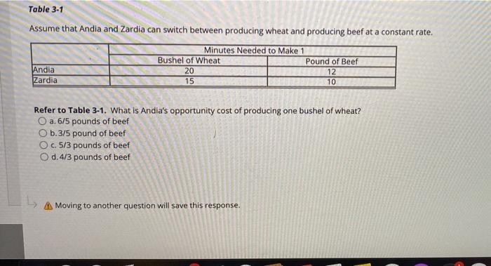 Solved Table 3-1 Assume that Andia and Zardia can switch | Chegg.com