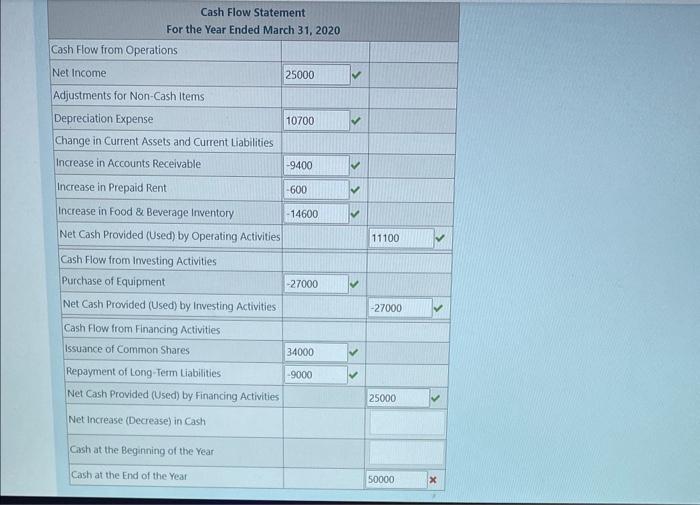 Solved A simplified balance sheet for Planet Cafe Inc. | Chegg.com