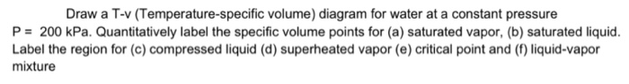 Solved Draw a T-v (Temperature-specific volume) diagram for | Chegg.com