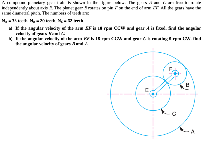 Solved A compound-planetary gear train is shown in the | Chegg.com