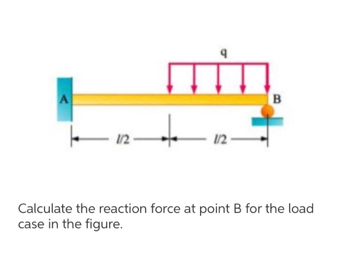 Solved Calculate the reaction force at point B for the load | Chegg.com