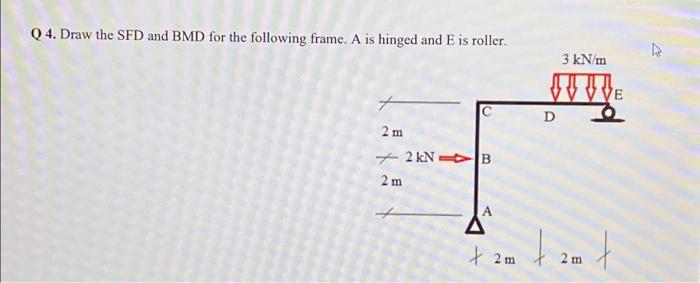 Solved Q4. Draw the SFD and BMD for the following frame. A | Chegg.com