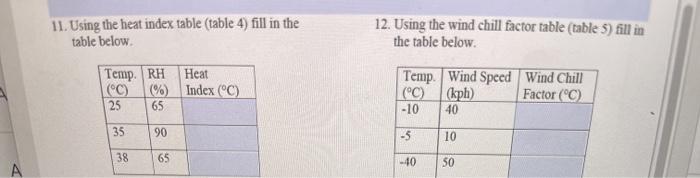 Solved 11. Using the heat index table (table 4) fill in the | Chegg.com