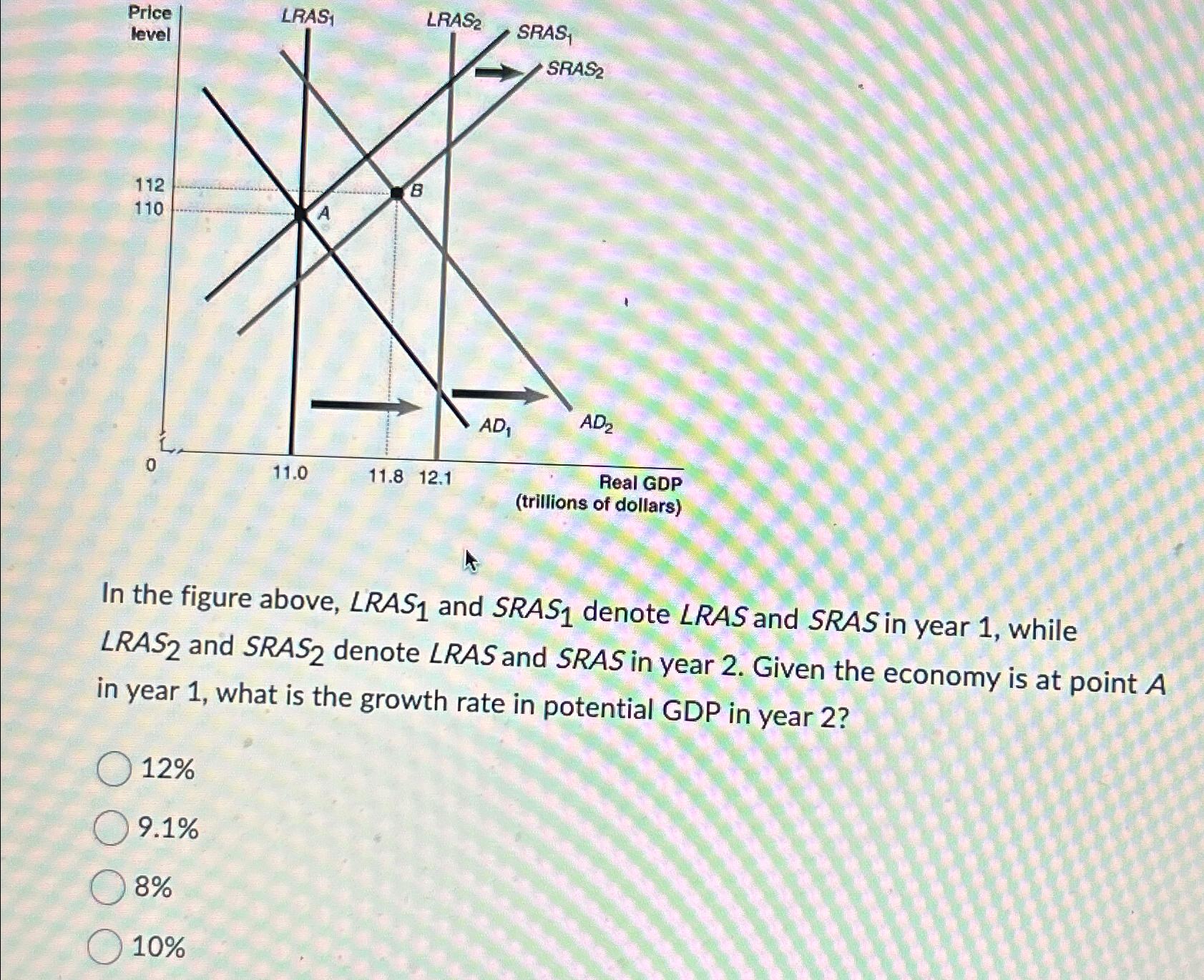 In the figure above, LRAS_(1) and SRAS_(1) denote | Chegg.com