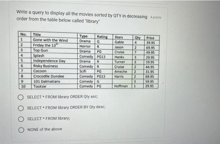 Solved Write a query to find the total number of movies | Chegg.com
