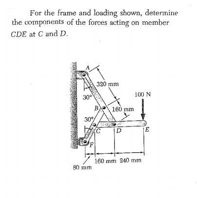 Solved For the frame and loading shown, determine the | Chegg.com