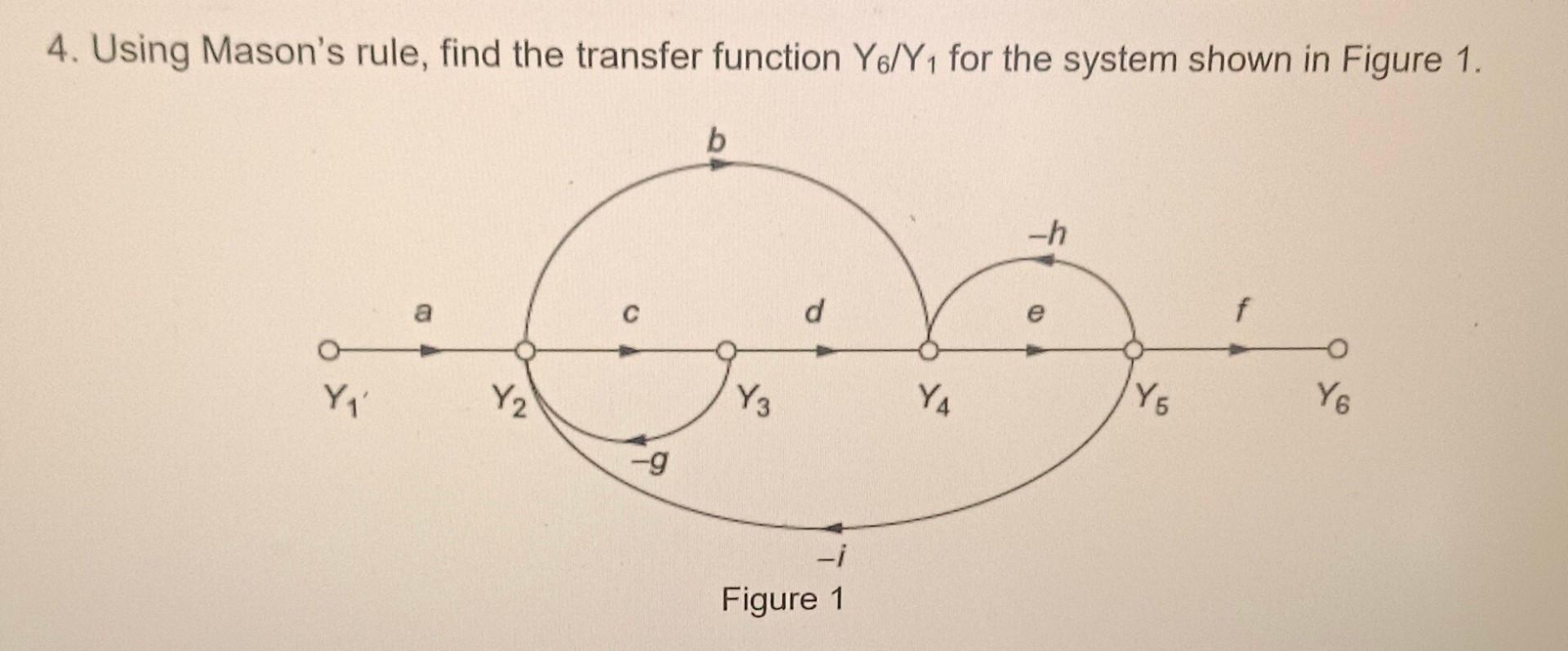 [Solved]: 4. Using Mason's rule, find the transfer