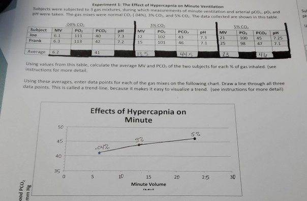 Solved Q12. Based on your data and/or based on lectures, | Chegg.com