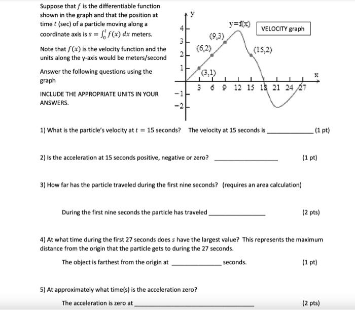Solved Suppose that f is the differentiable function shown | Chegg.com