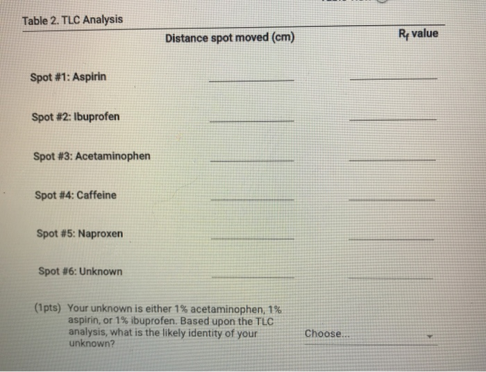 Table 2. TLC Analysis Distance spot moved (cm) Rp | Chegg.com
