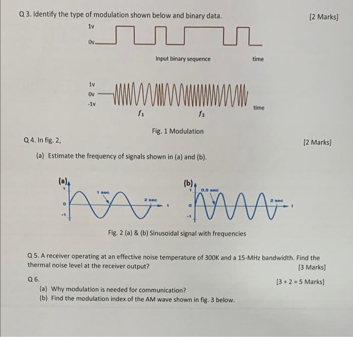 Q3. Identify the type of modulation shown below and | Chegg.com