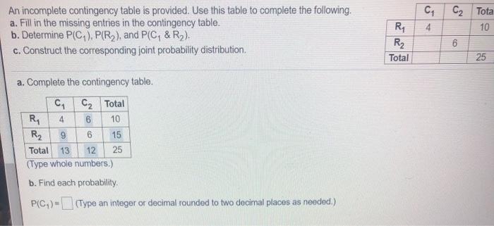Solved An incomplete contingency table is provided. Use this | Chegg.com