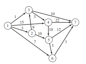 Solved Determine the critical path for the project networks | Chegg.com