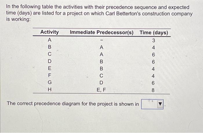 Solved help!In the following table the activities with their | Chegg.com