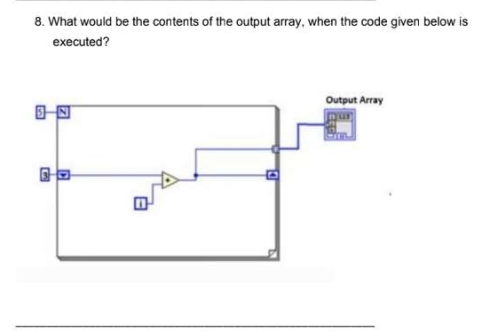 What Would Be The Contents Of The Output Array When 9642