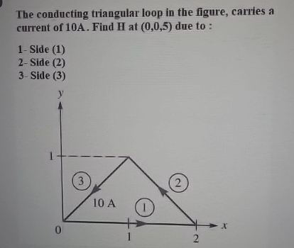 Solved The conducting triangular loop in the figure, carries | Chegg.com