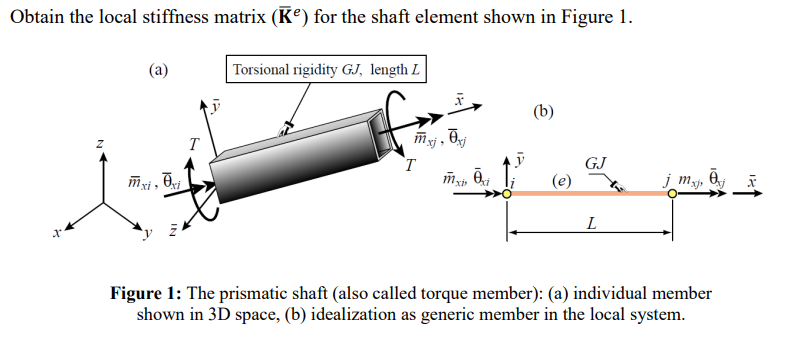 Solved Obtain the local stiffness matrix (?bar (K)e) ﻿for | Chegg.com