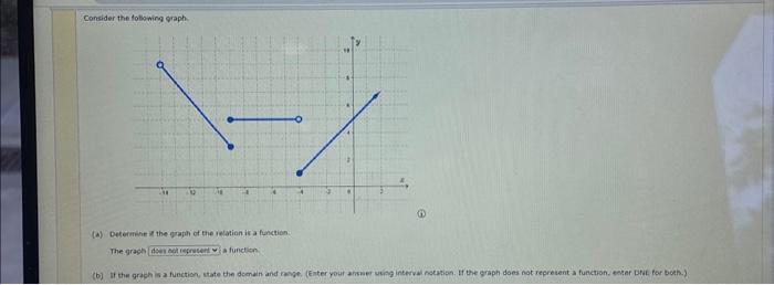 Solved Consider the following graph. The grach function. | Chegg.com