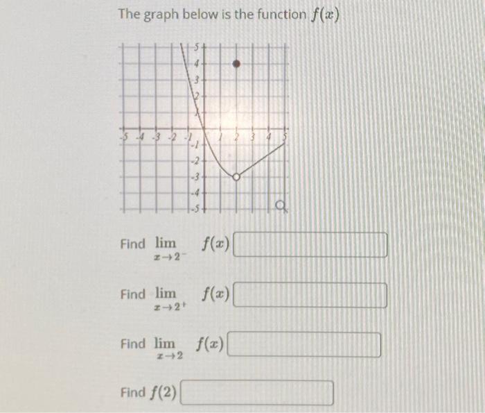 Solved The graph below is the function f(x) | Chegg.com