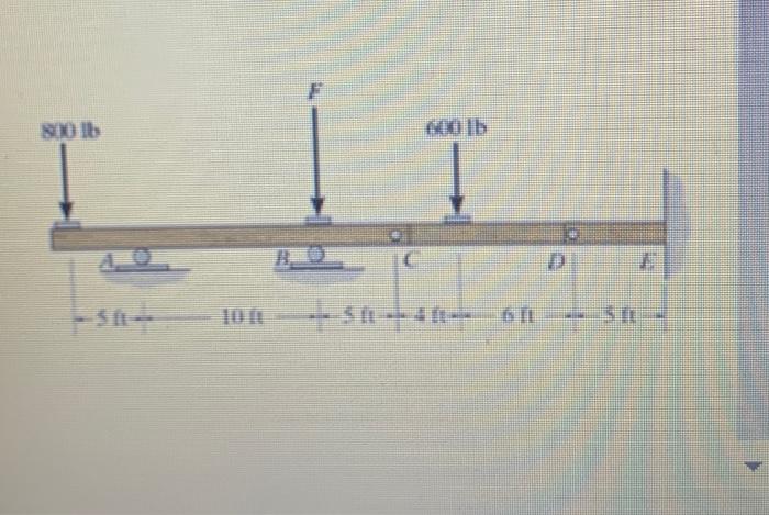 Solved The compound beam is fixed at E and supported by | Chegg.com