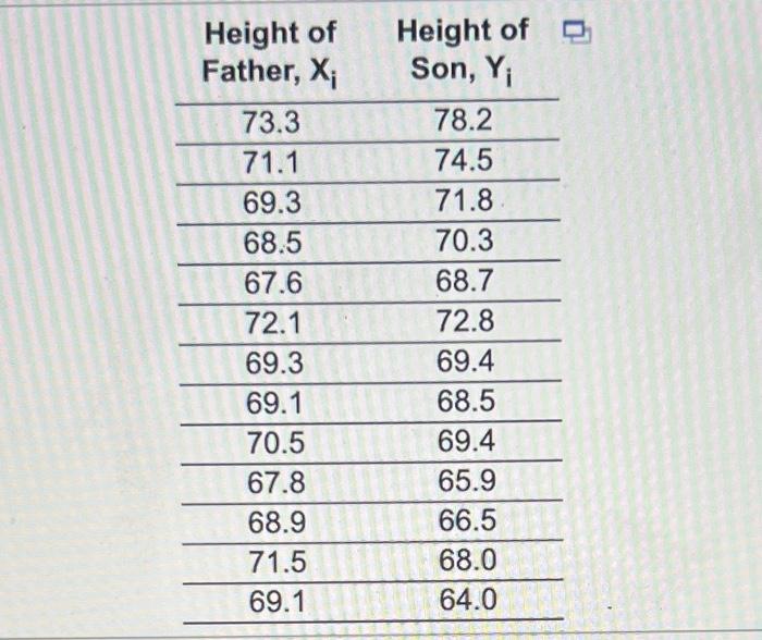Solved To test the beliet that sons are talilor than their | Chegg.com