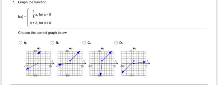 Solved 7. Graph the function. 1 f(x) = 3*for x