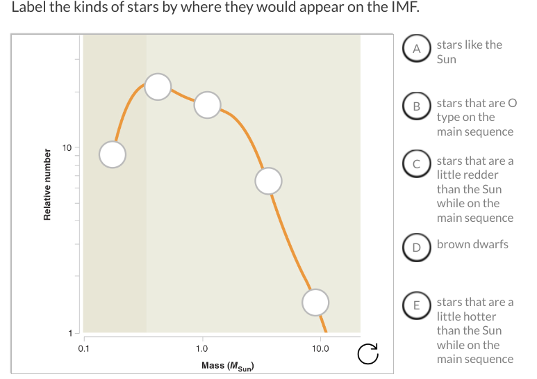 Solved Label the kinds of stars by where they would appear | Chegg.com