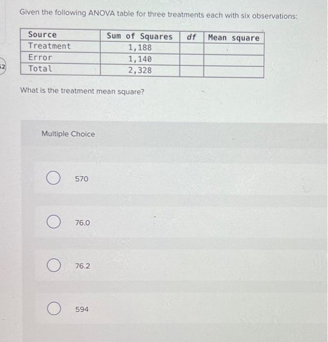 Solved Given the following ANOVA table for three treatments | Chegg.com