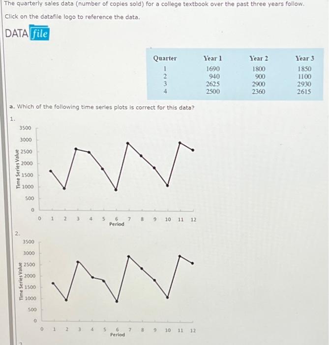Solved The quarterly sales data (number of copies sold) for | Chegg.com