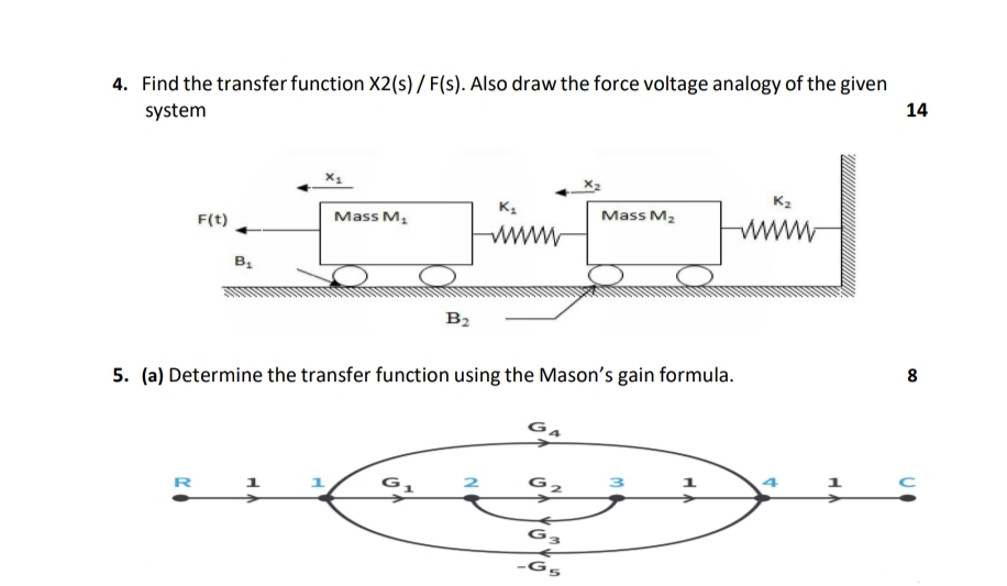 Solved Find the transfer function x2(s) / ﻿F(s). ﻿Also draw | Chegg.com