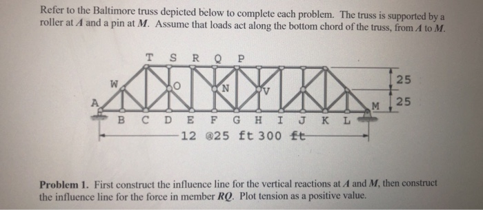 Solved Refer to the Baltimore truss depicted below to | Chegg.com