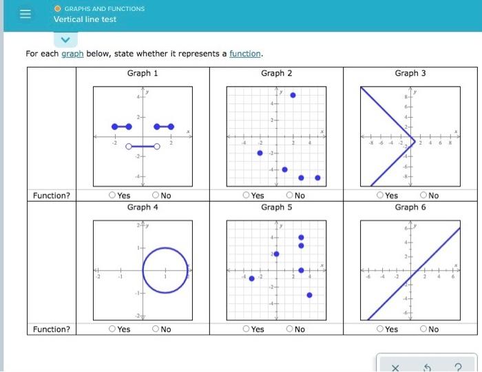 Solved GRAPHS AND FUNCTIONS Vertical line test For each | Chegg.com