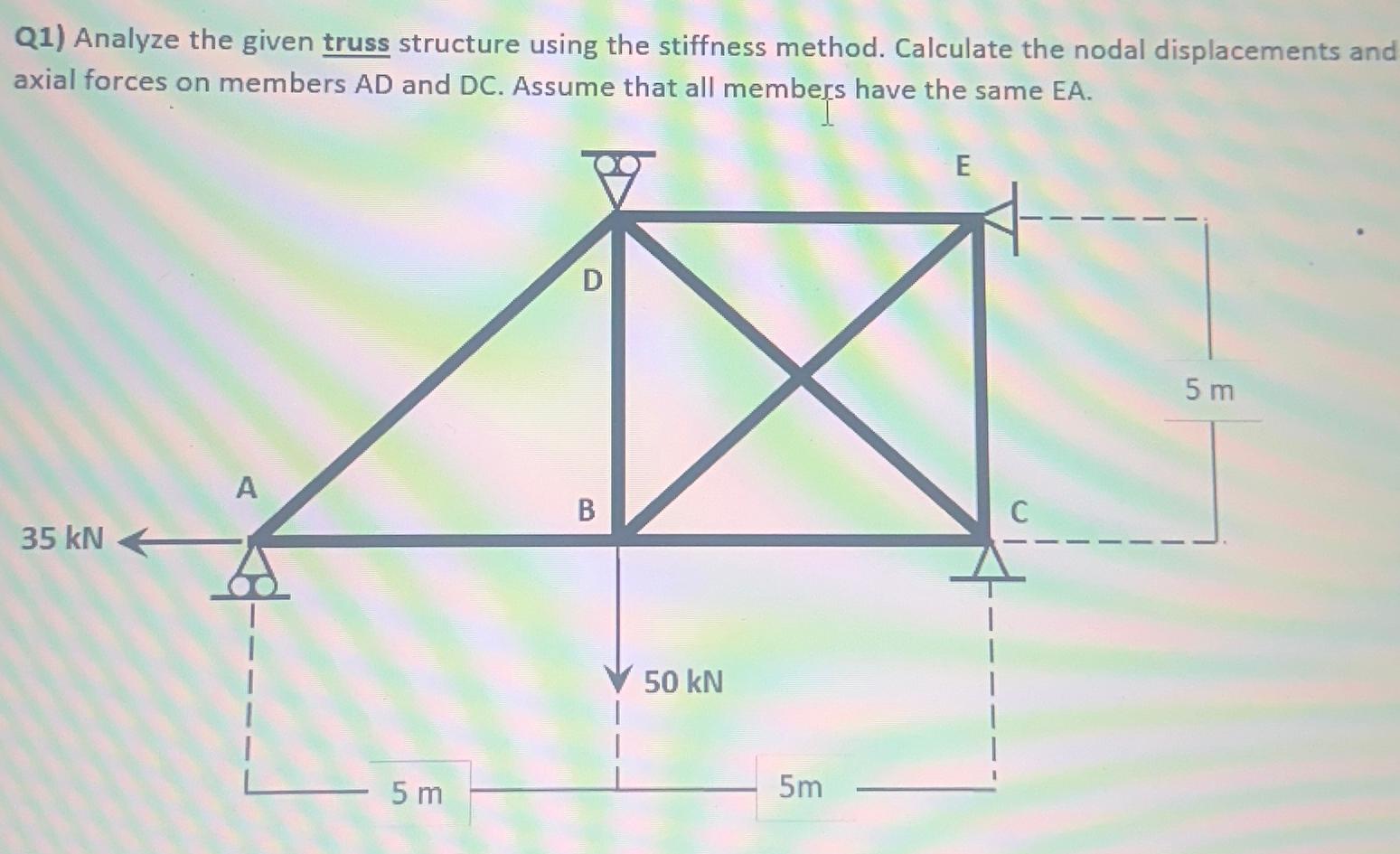 Analyze the given truss structure using the stiffness | Chegg.com