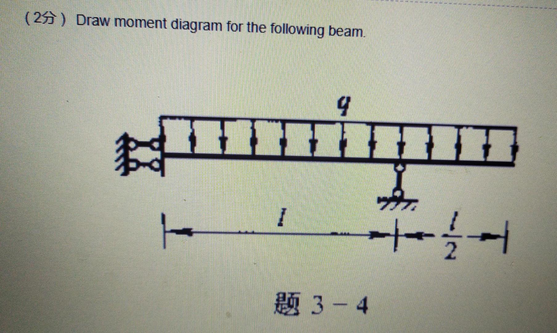 Solved (25) Draw moment diagram for the following beam 料 3 | Chegg.com