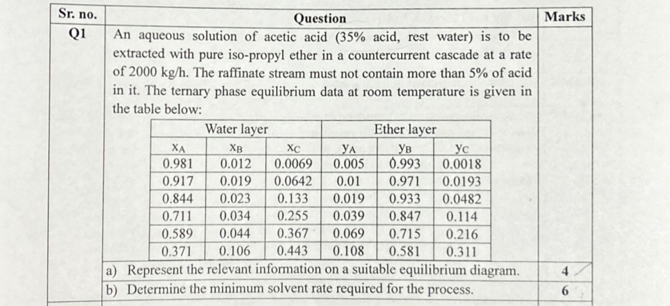 Solved \table[[Sr. ﻿no.,Question,Marks],[Q1,\table[[An | Chegg.com