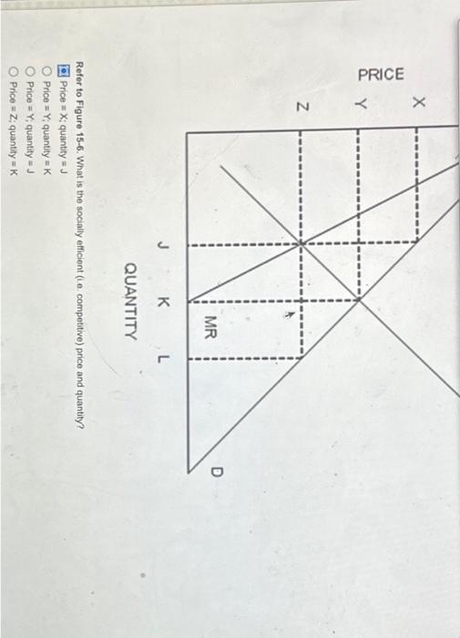 Solved QUESTION 14Refer to Figure 15-6. What is the socially | Chegg.com