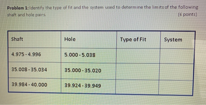 Solved Problem 1: Identify the type of fit and the system | Chegg.com