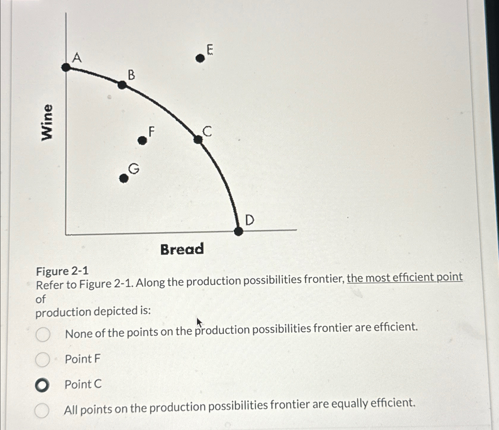 Solved Figure 2-1Refer to Figure 2-1. ﻿Along the production | Chegg.com