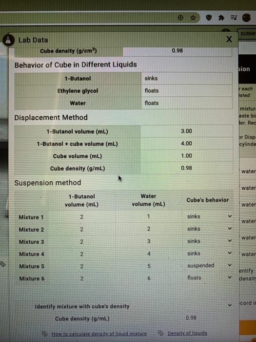 Solved 3 Х Lab Data Mass (9) 0.98 Caliper Method 1.001 Cube | Chegg.com